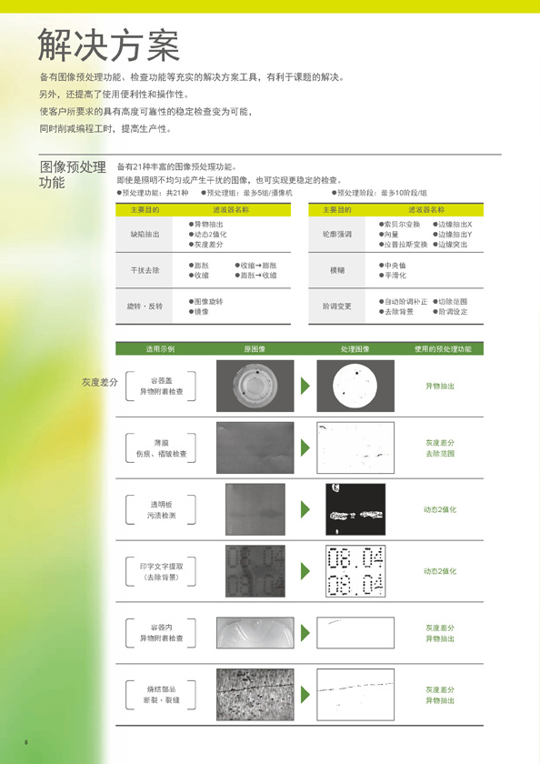 耀毅企業股份有限公司 PLC SERVO MMI SENSOR PATLITE